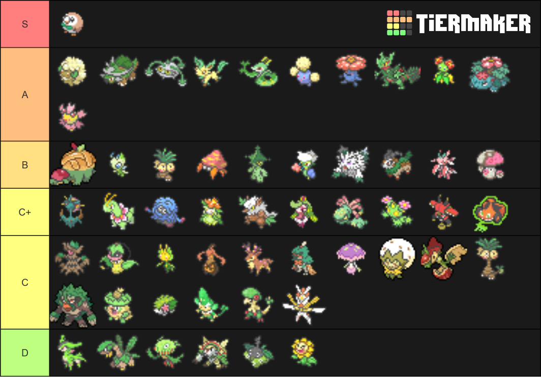 All Pokemon Grass (Gen 8) Tier List (Community Rankings) - TierMaker