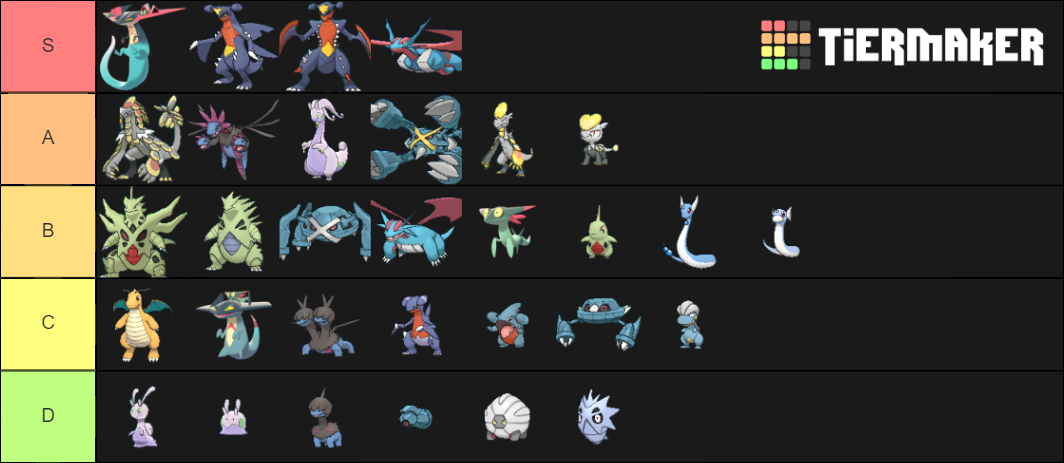 All Pokemon Legendary Pseudo Gen1-8 Tier List (Community Rankings) - TierMaker