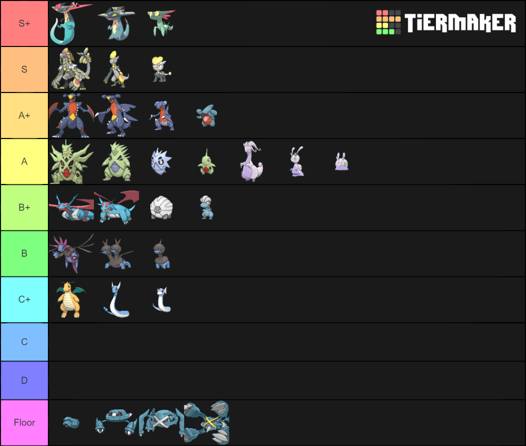 All Pokemon Legendary Pseudo Gen1-8 Tier List (Community Rankings) - TierMaker