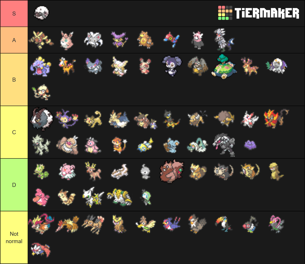 All Pokemon Normal (Gen 8) Tier List (Community Rankings) - TierMaker