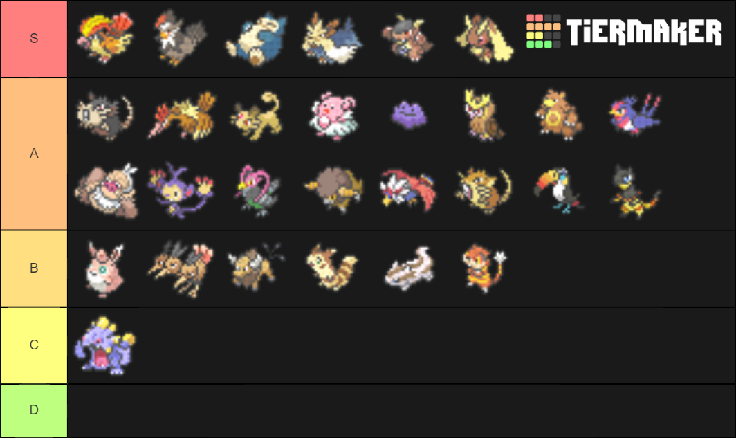 All Pokemon Normal (Gen 8) Tier List (Community Rankings) - TierMaker