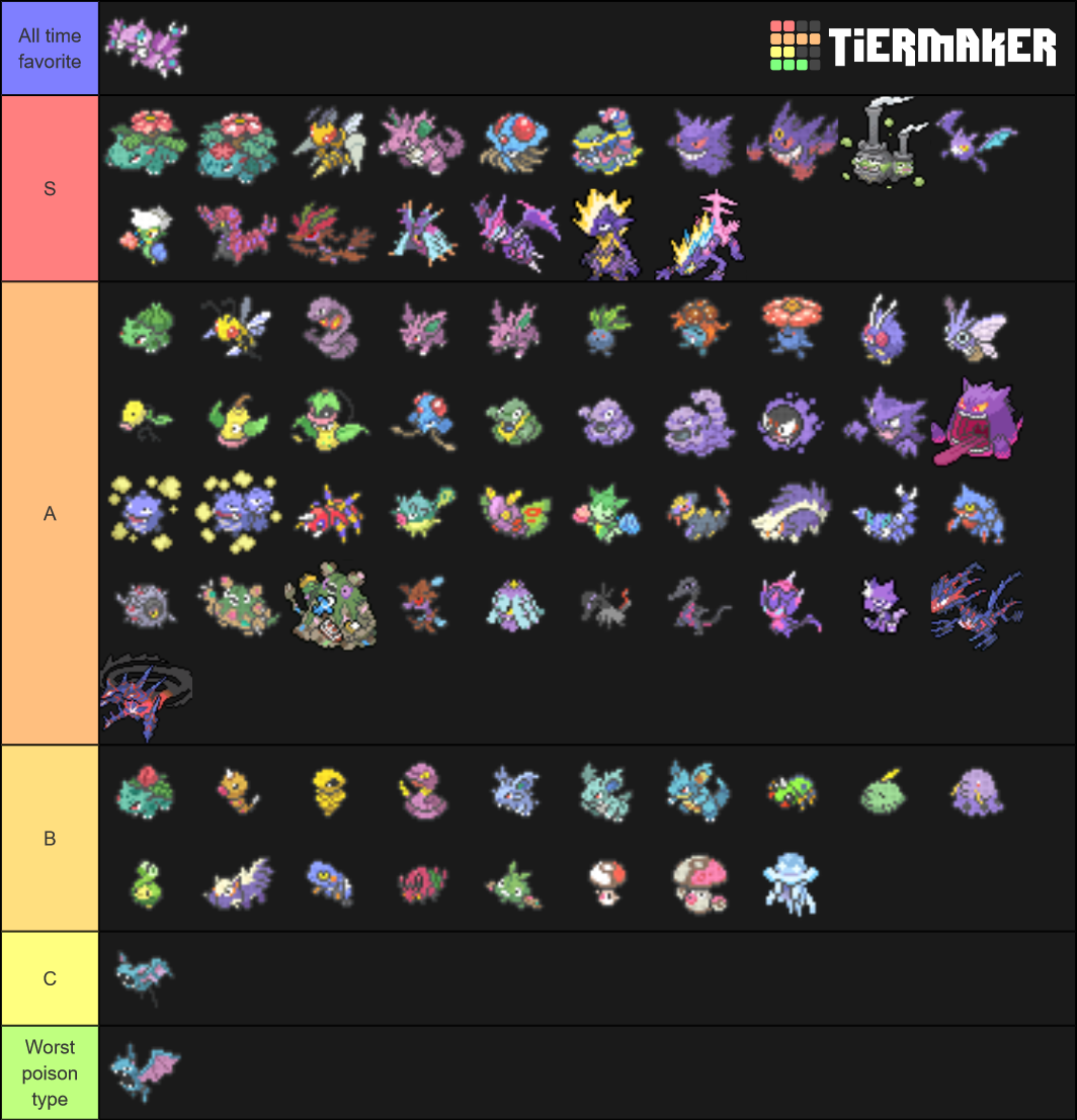 All Pokemon Poison (Gen 8) Tier List (Community Rankings) - TierMaker
