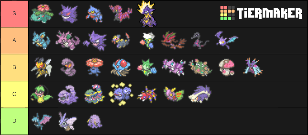 All Pokemon Poison (Gen 8) Tier List (Community Rankings) - TierMaker