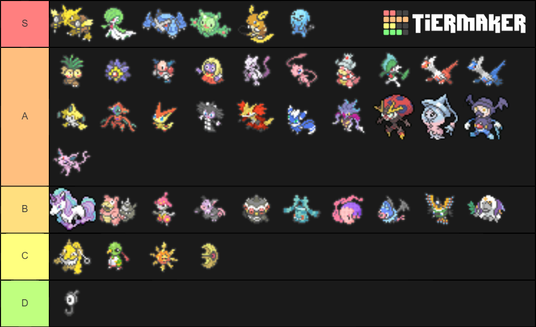 All Pokemon Psychic (Gen 8) Tier List (Community Rankings) - TierMaker