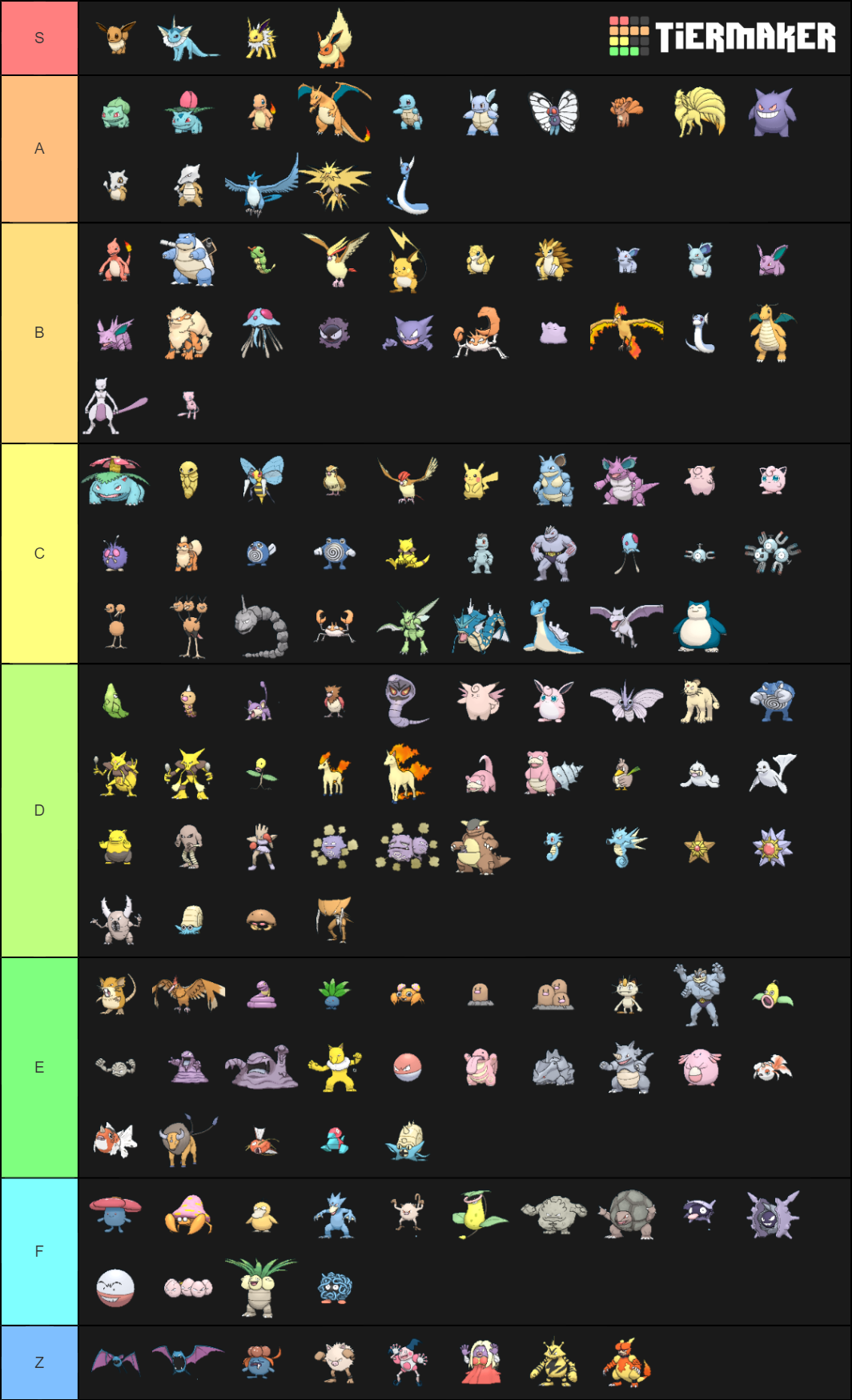 ALL POKEMON RANKED Tier List (Community Rankings) - TierMaker
