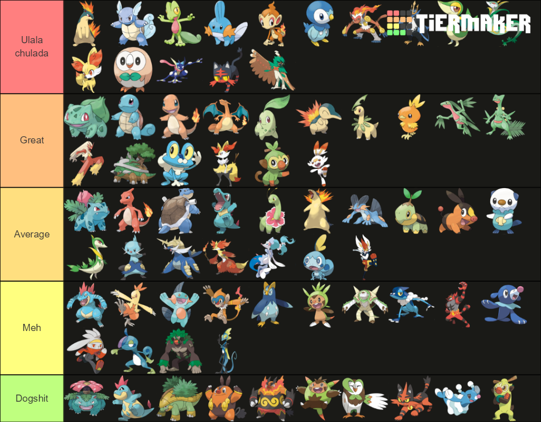All Pokemon Starters Tier List (Community Rankings) - TierMaker