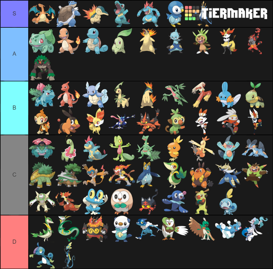 All Pokemon Starters and Evolutions Tier List (Community Rankings) - TierMaker