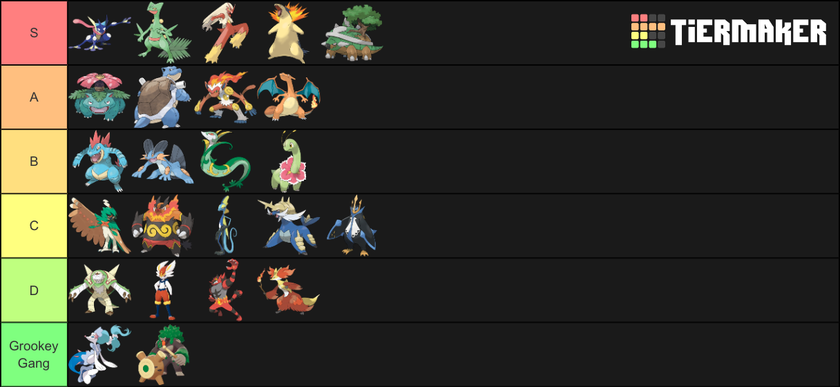 All Pokemon Starters, Final Evos Tier List (Community Rankings) - TierMaker