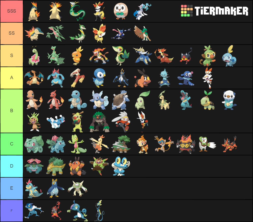 All pokemon starters v2 Tier List (Community Rankings) - TierMaker