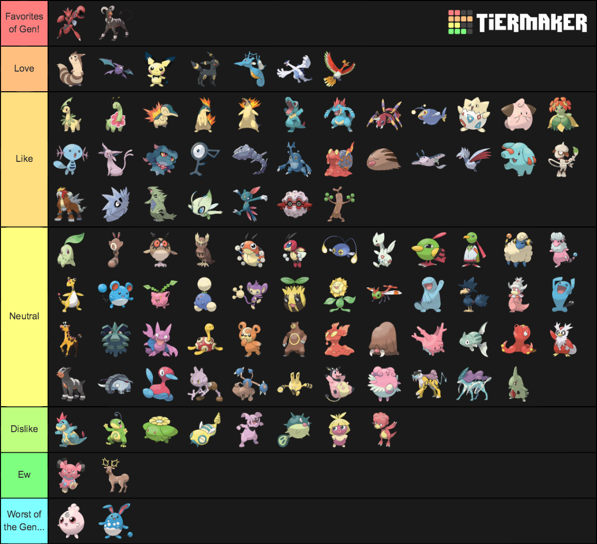 All Pokemon (Johto) Tier List (Community Rankings) - TierMaker