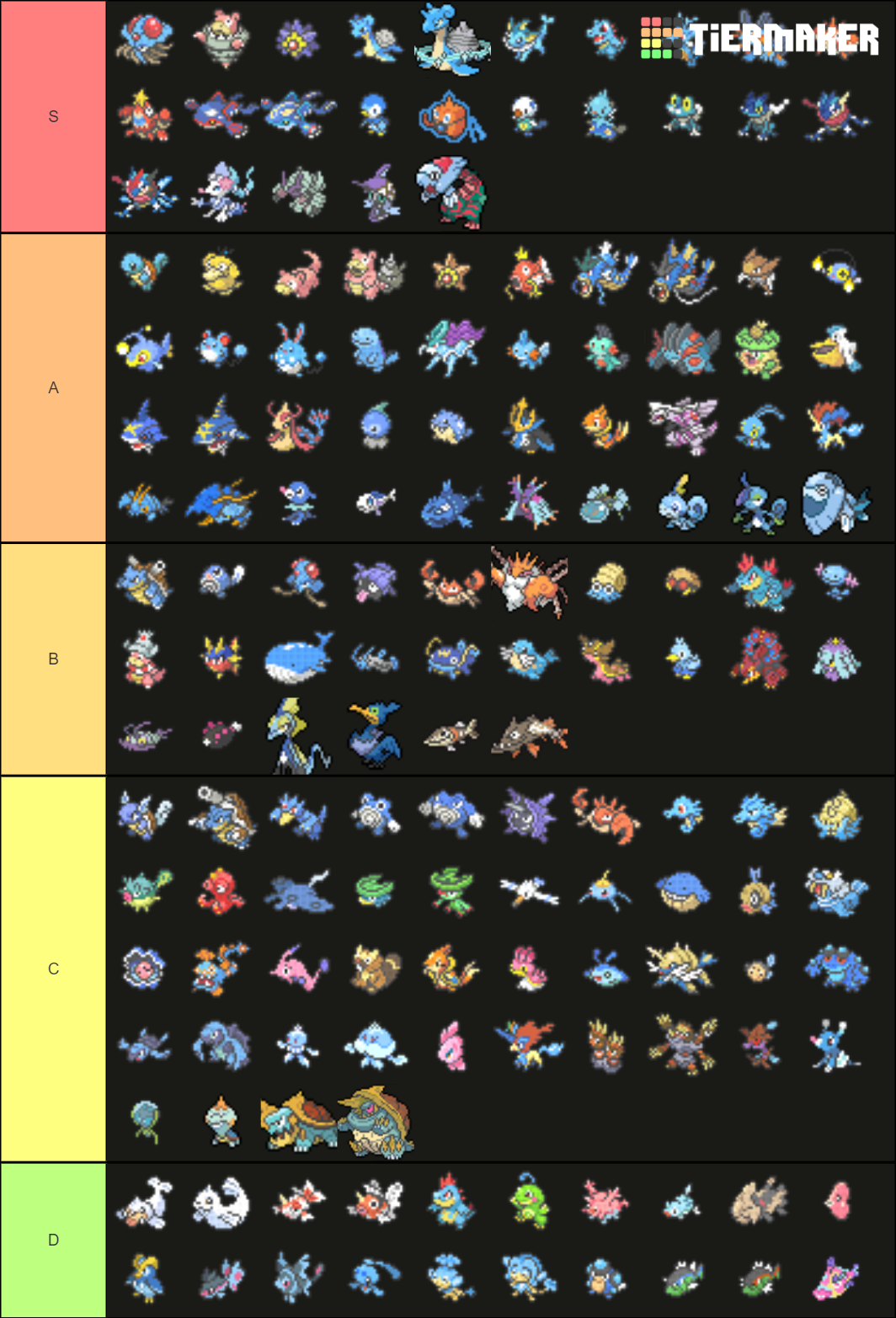 All Pokemon Water (Gen 8) Tier List (Community Rankings) - TierMaker