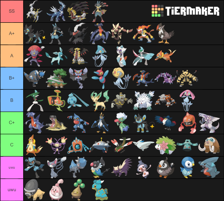 All Pokemons 4 GEN Tier List Community Rankings TierMaker all-pokemons-4-gen-tier-list-community-rankings-tiermaker