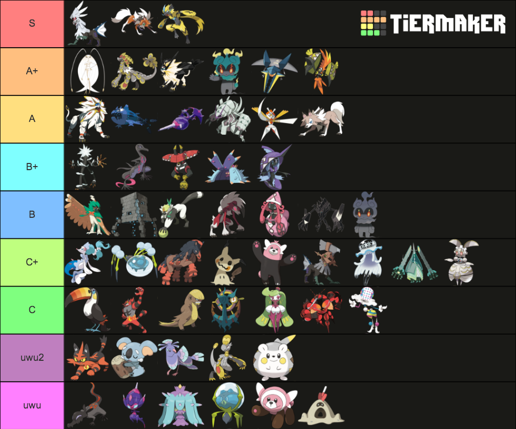 All Pokemons - 7 GEN Tier List (Community Rankings) - TierMaker