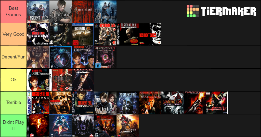 All Resident Evil Games Tier List (Community Rankings) - TierMaker