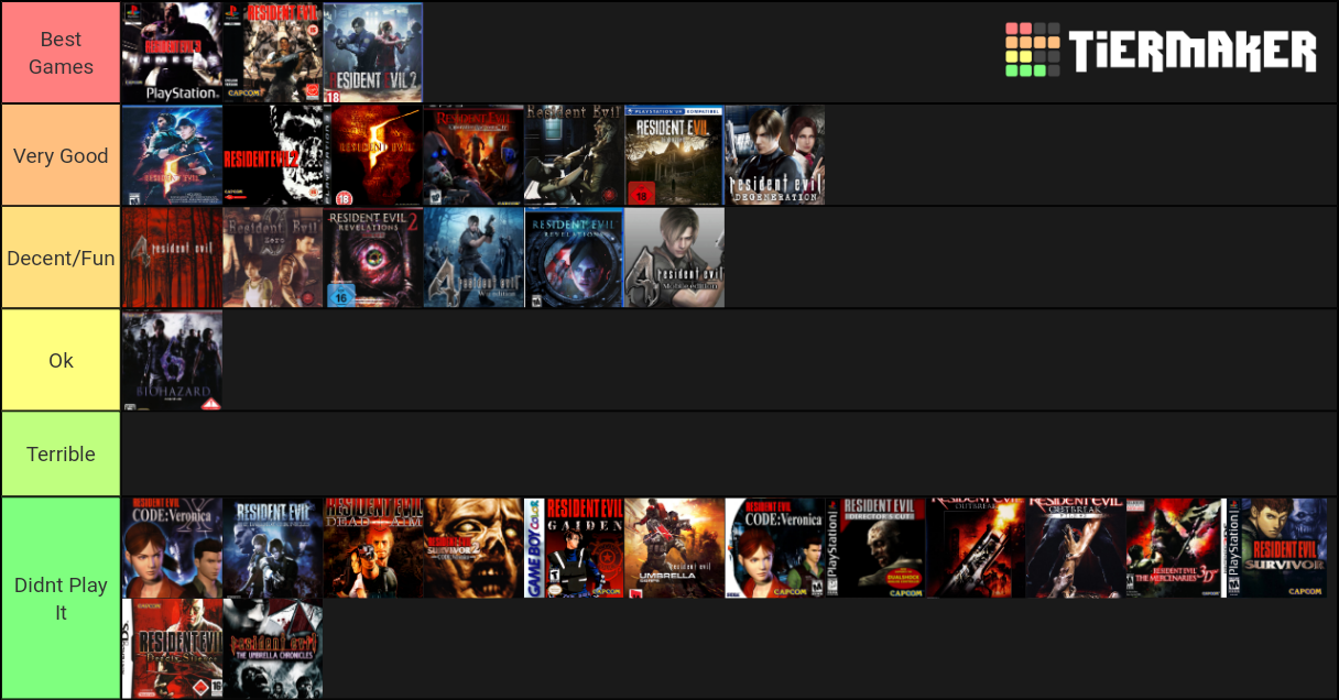 All Resident Evil Games Tier List (Community Rankings) - TierMaker