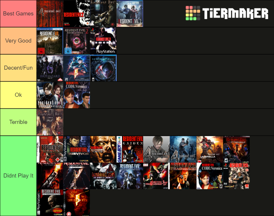 All Resident Evil Games Tier List (Community Rankings) - TierMaker