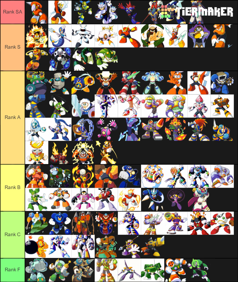 All Robot Masters Tier List (Community Rankings) - TierMaker