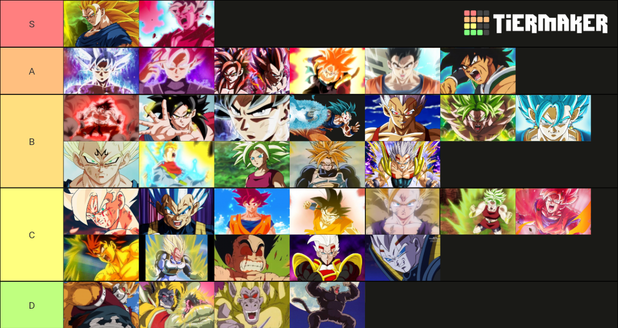 All saiyan transformation Tier List (Community Rankings) - TierMaker