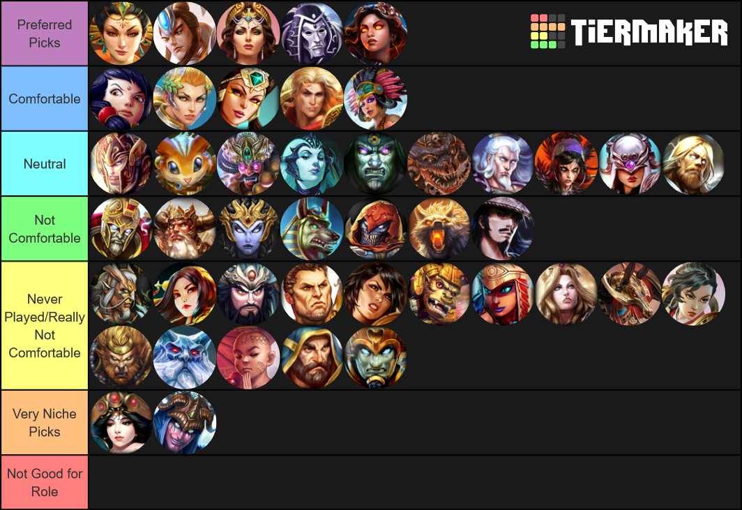 All Smite Gods Tier List Community Rankings TierMaker All Smite Gods Tier List Community Rankings TierMaker