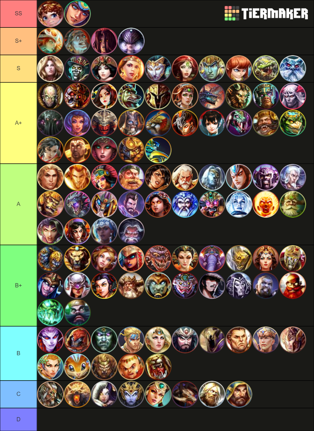 All Smite Gods 2020 Tier List (Community Rankings) - TierMaker