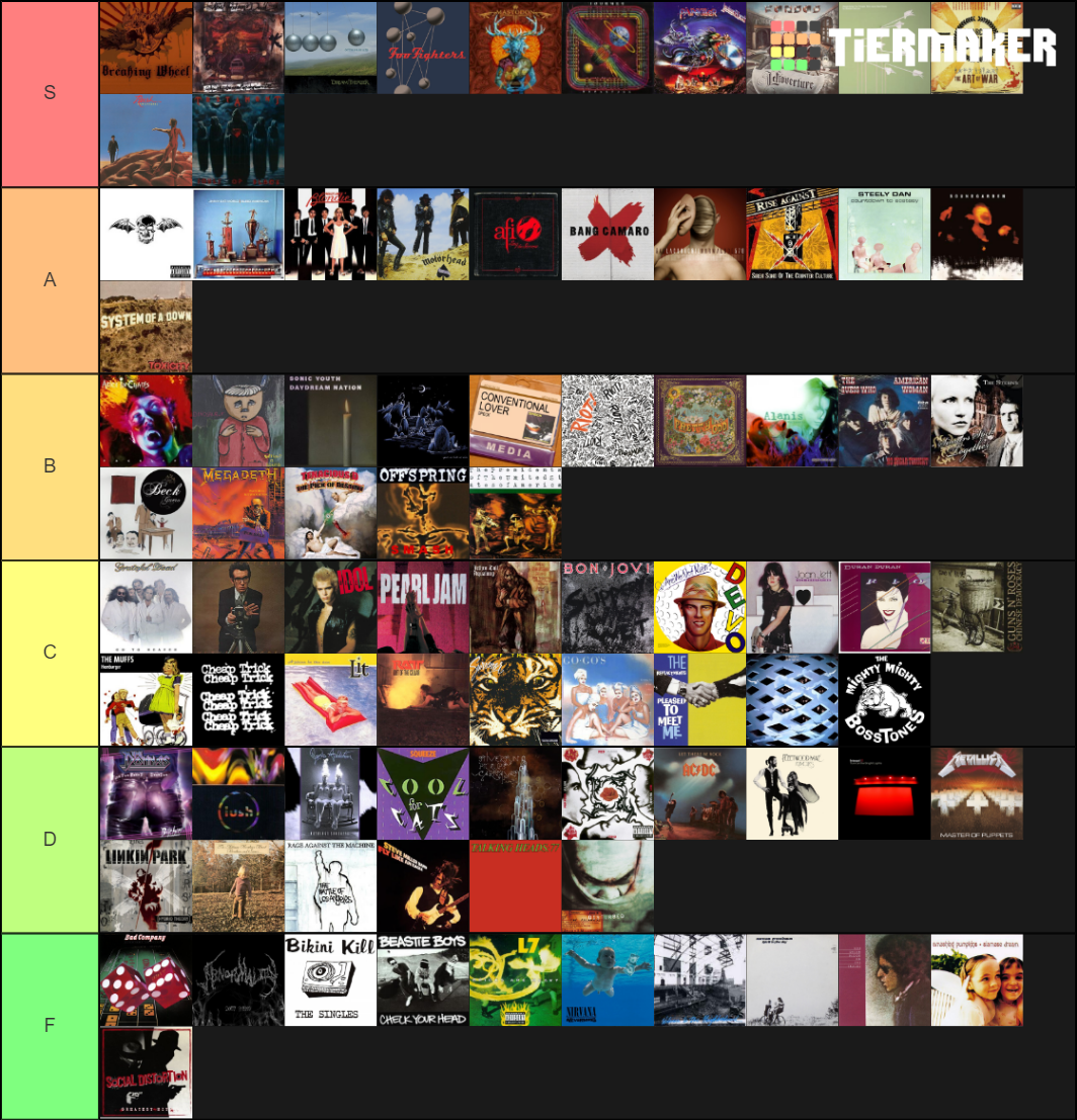 All songs in Rock Band 2 Tier List (Community Rankings) - TierMaker