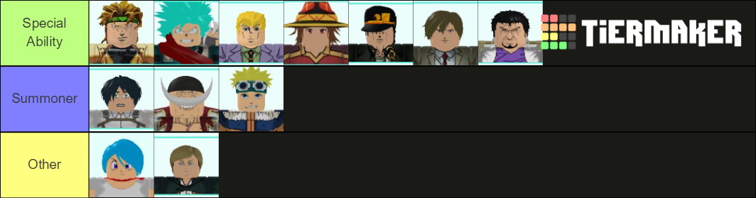 All Star Tier Postaci (Special Abilities) Tier List (Community Rankings ...