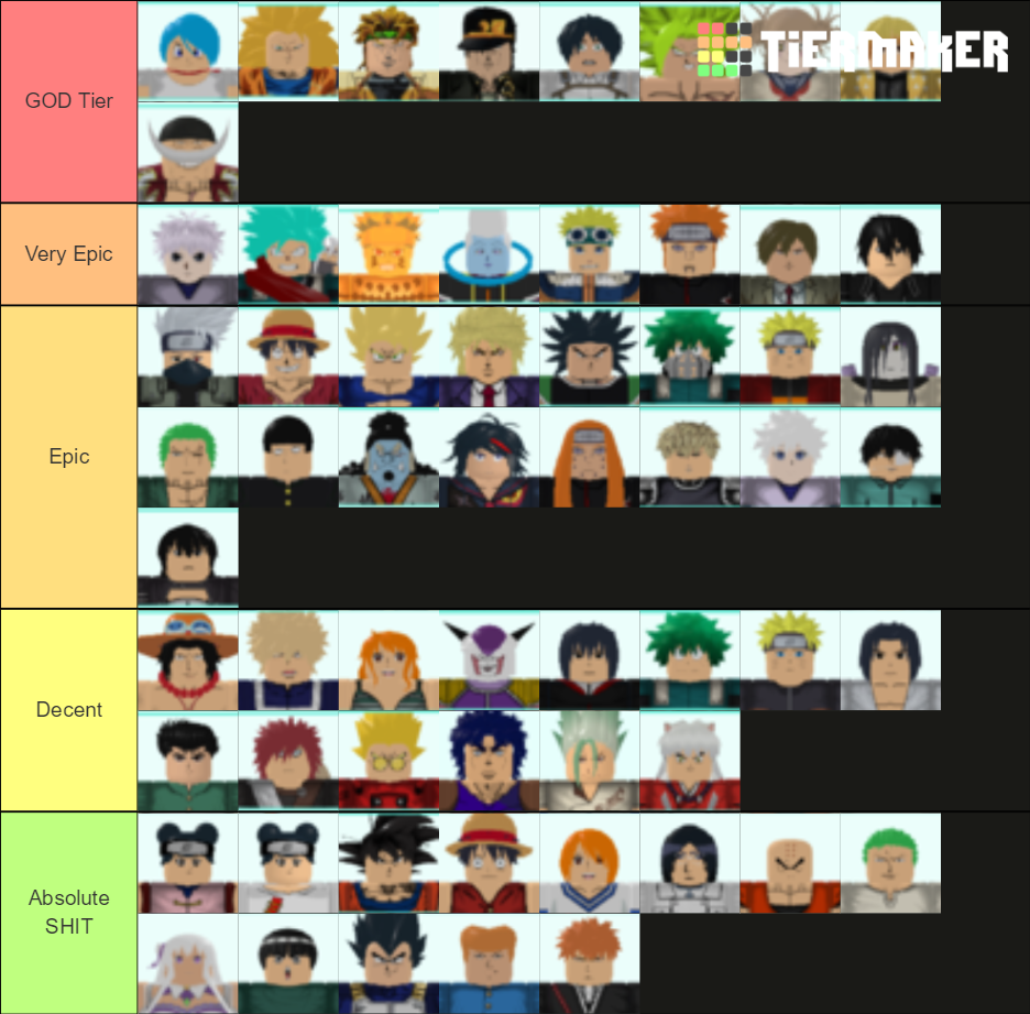 All Star Tower Defence ROBLOX Tier List (Community Rankings) - TierMaker