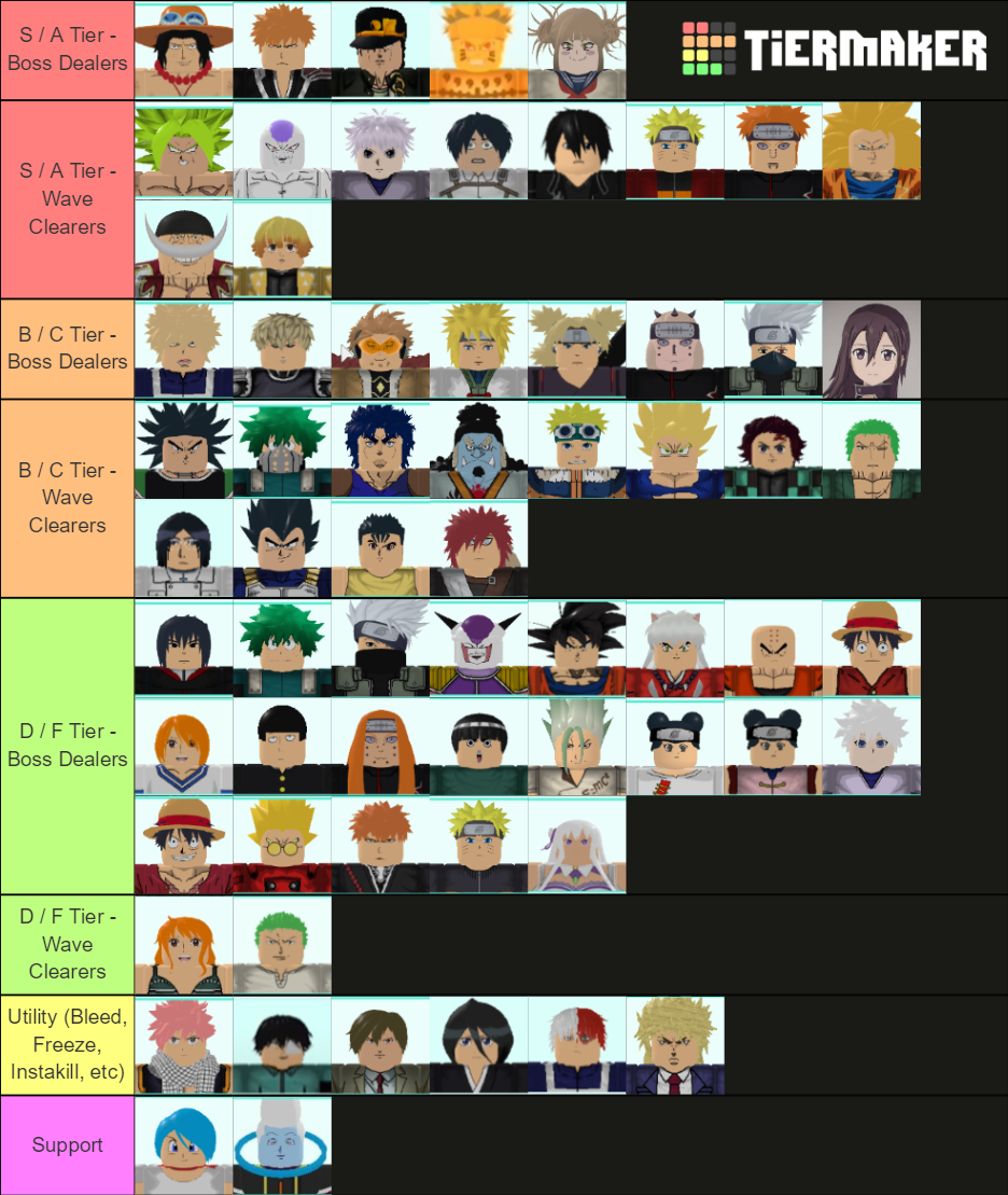 All Star Tower Defense - Official Tier List (Community Rankings) - TierMaker