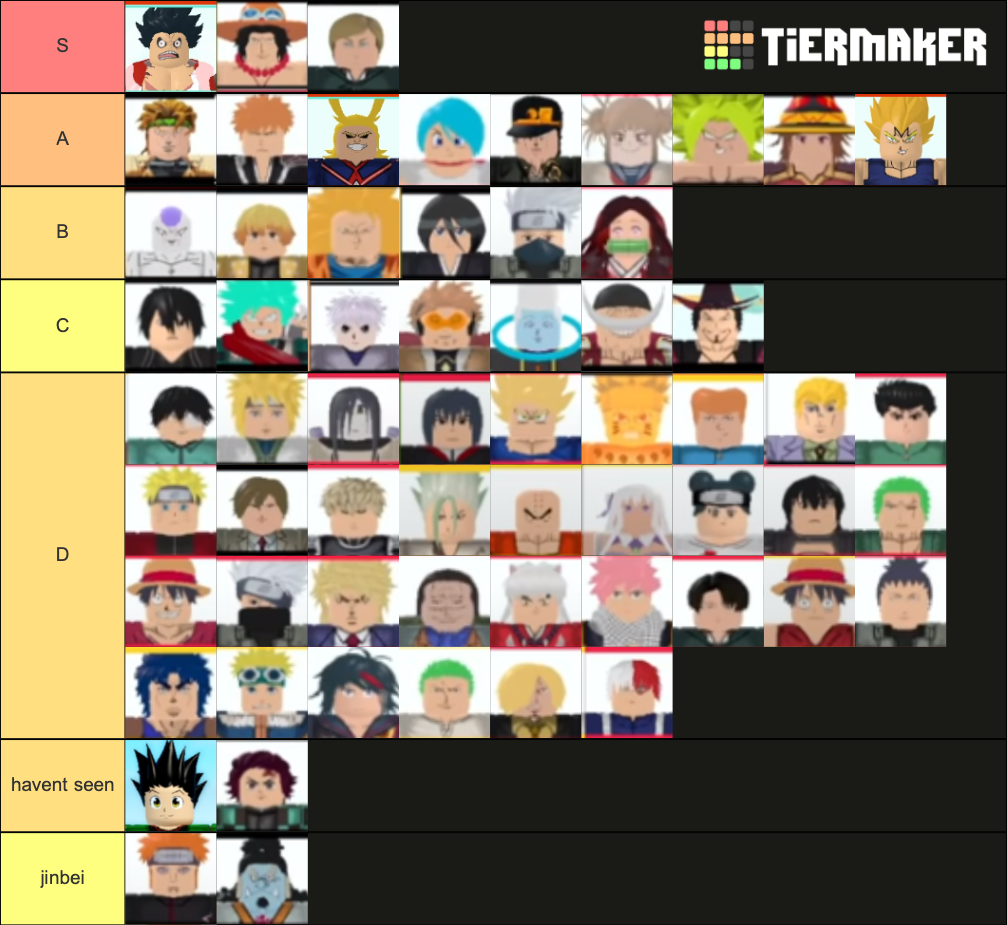 all star tower defense sss Tier List (Community Rankings) - TierMaker