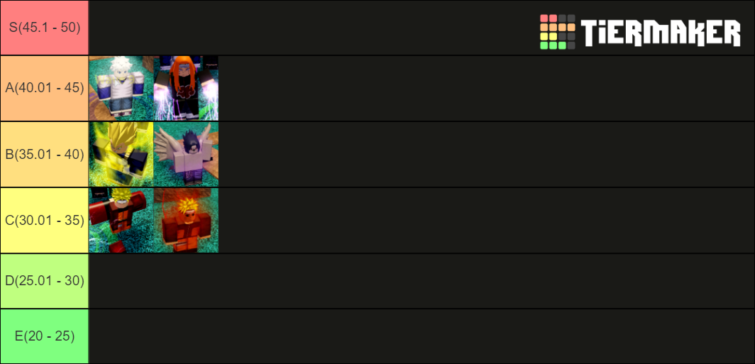 All Star Tower Defense Roblox Game Tier List (Community Rankings ...