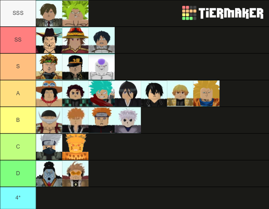 All Star Tower Defense (11/15/2020 Update) Tier List (Community ...