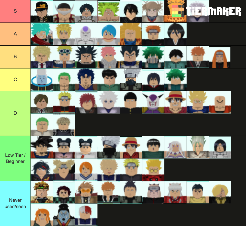 All Star Tower Defense Tier List (Community Rankings) - TierMaker