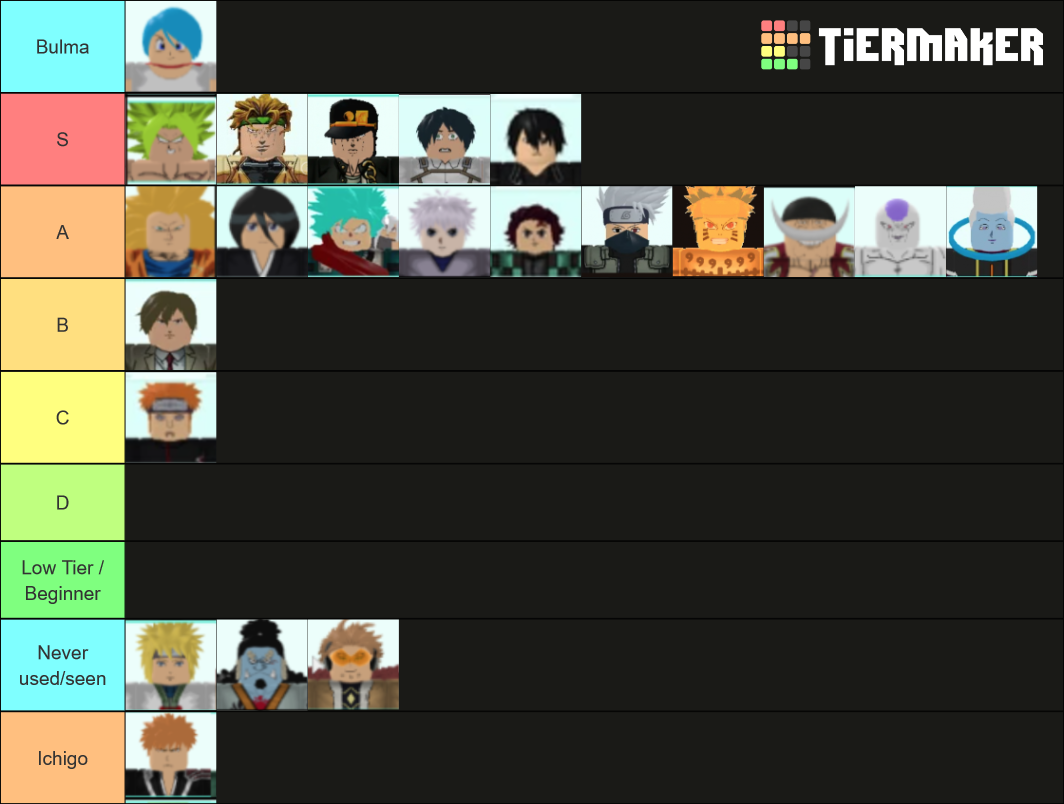 All Star Tower Defense Tier List (Community Rankings) - TierMaker