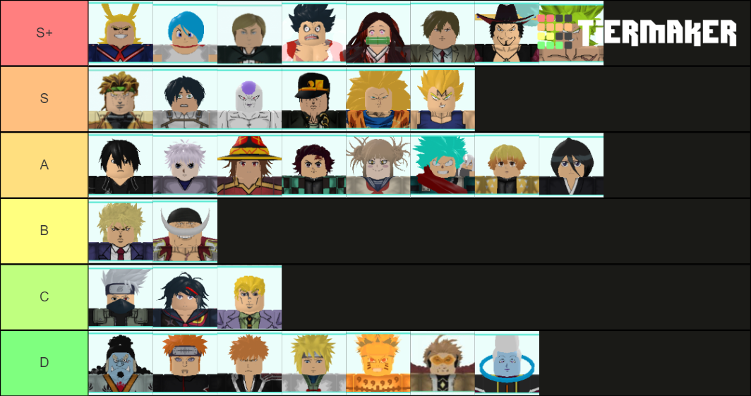 All Star Tower Defense Tierlist Tier List (Community Rankings) - TierMaker
