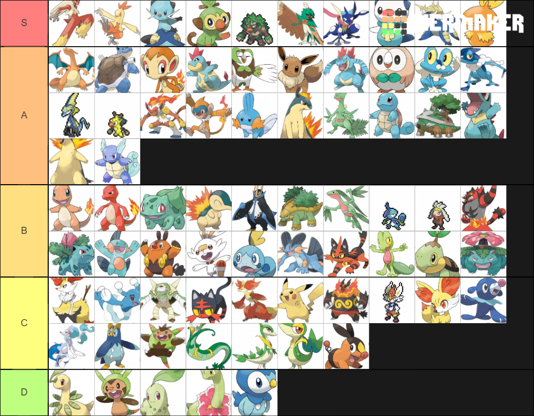 All starter pokemon and their evos Tier List (Community Rankings ...