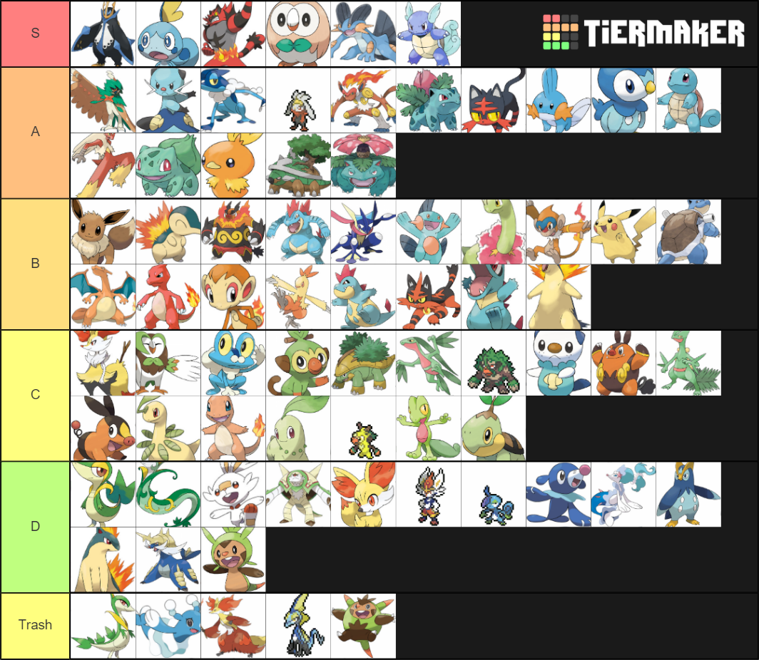All starter pokemon and their evos Tier List (Community Rankings ...