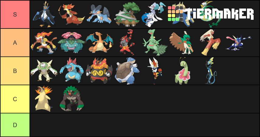 All Starter Pokémon (As of Gen VIII) Tier List (Community Rankings ...