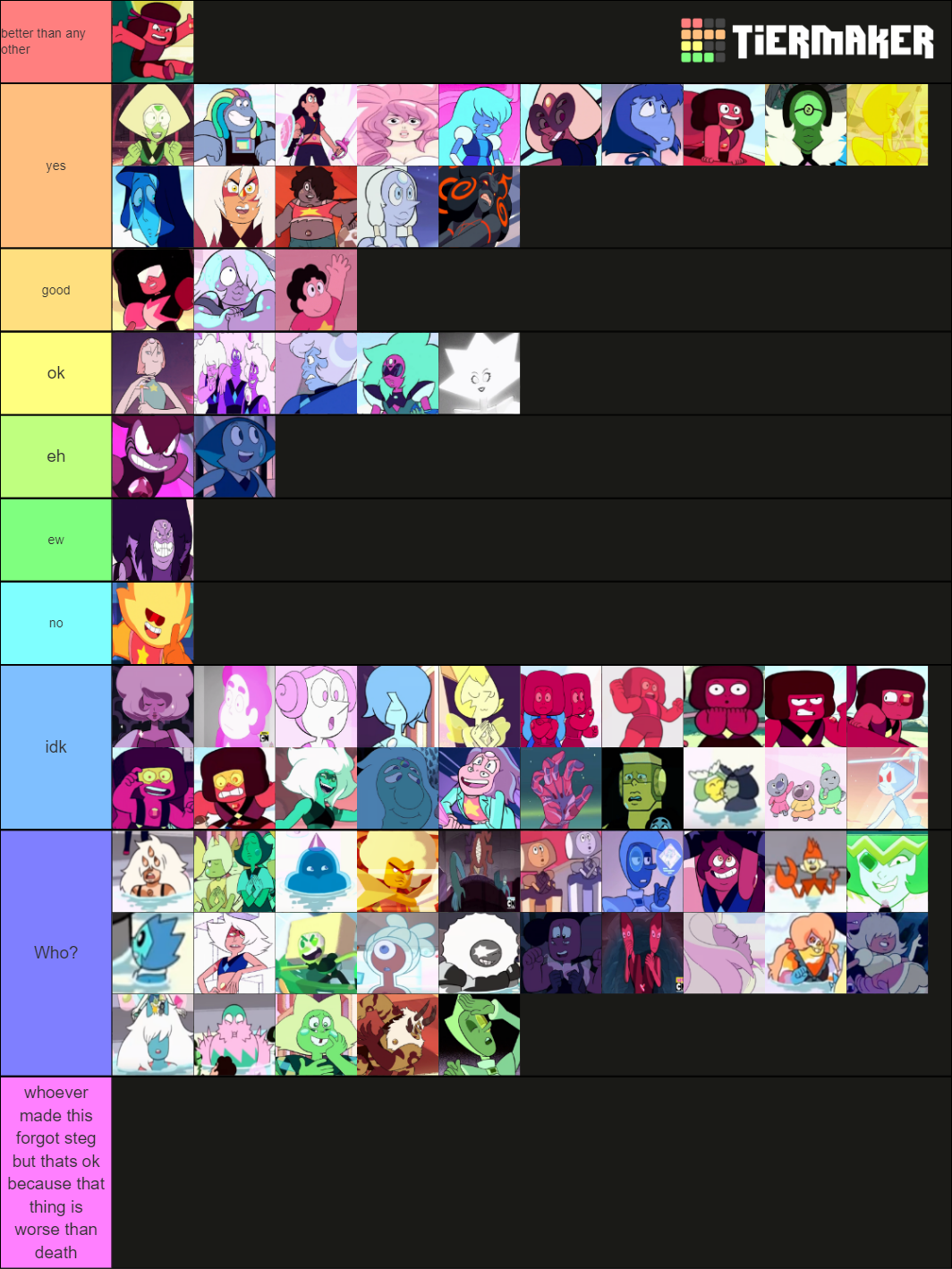 All SU Gems Tier List (Community Rankings) - TierMaker