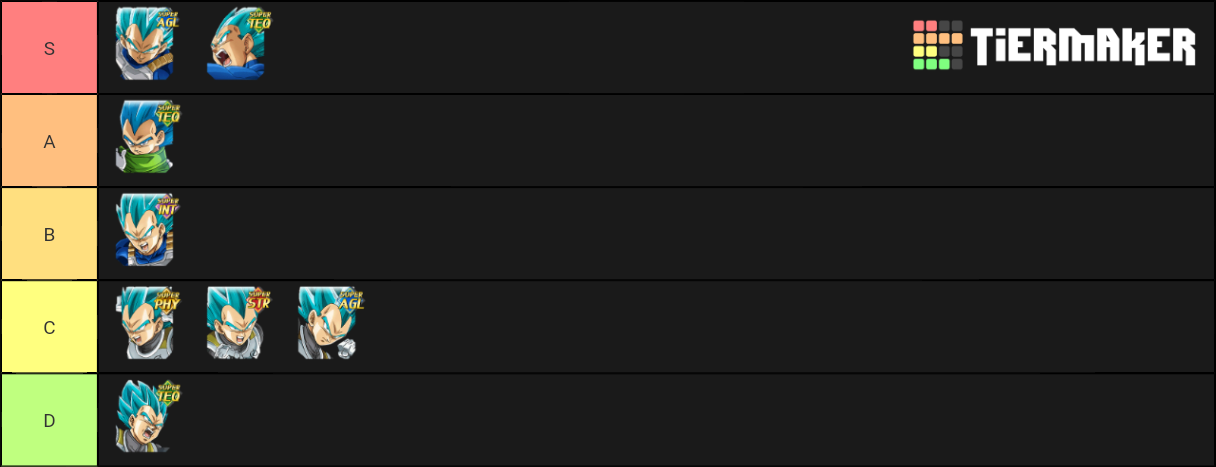 All Super Saiyan Blue Vegetas Tier List (Community Rankings) - TierMaker