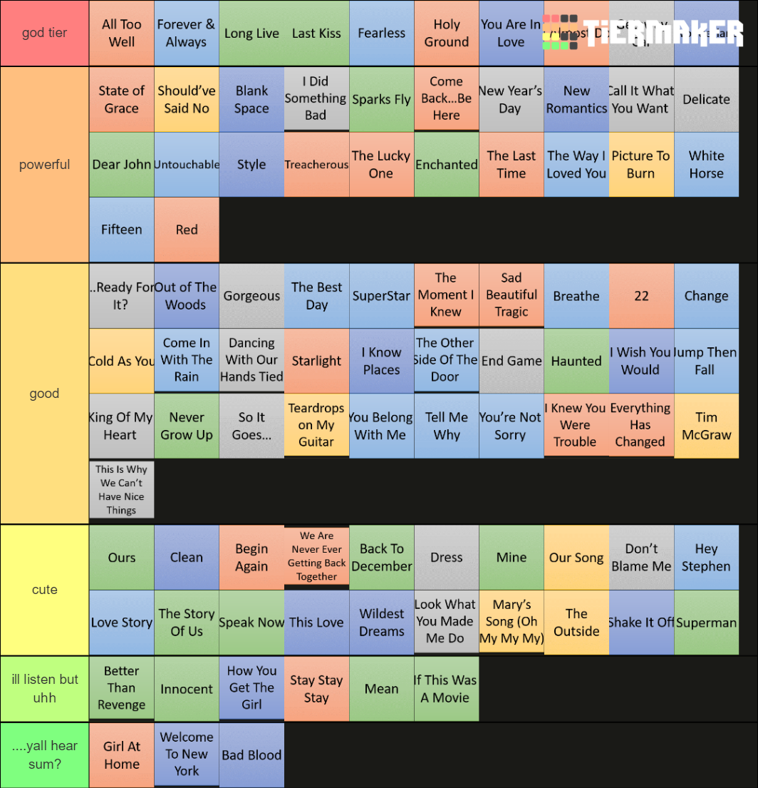 All Taylor Swift Songs Tier List (Community Rankings) - TierMaker