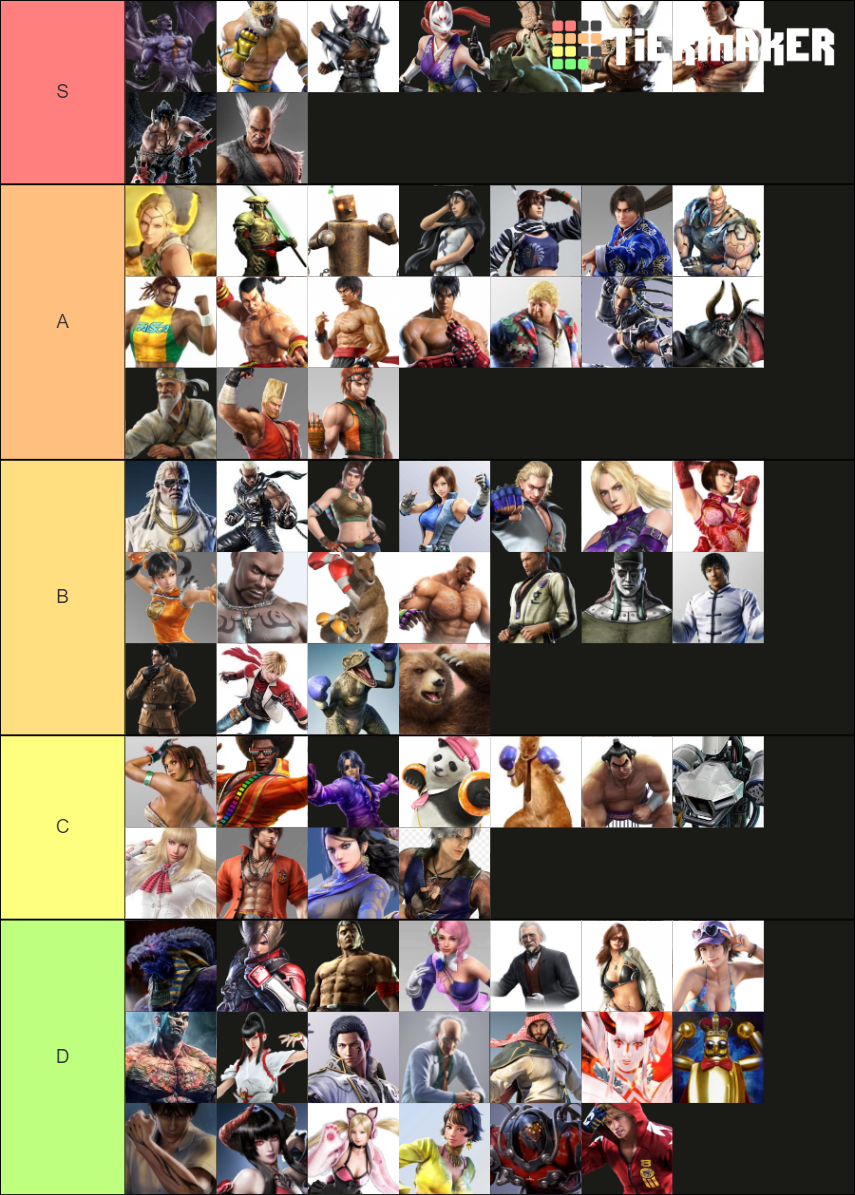 All Tekken Characters Tier List (Community Rankings) - TierMaker