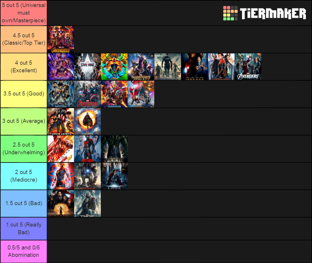 All The Marvel Movies Ranked Tier List (Community Rankings) - TierMaker
