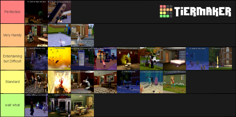 All The Sims 3 deaths Tier List (Community Rankings) - TierMaker