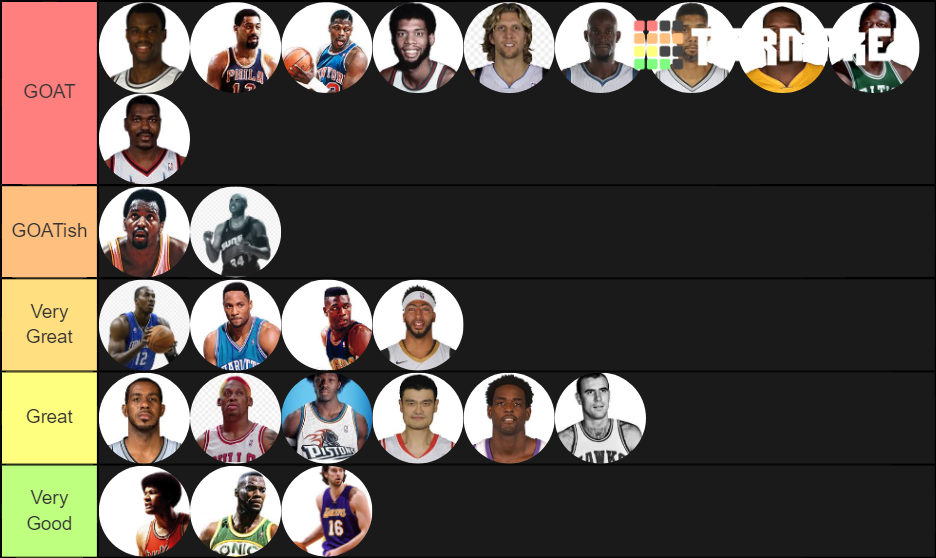 All Time NBA big men Tier List (Community Rankings) - TierMaker