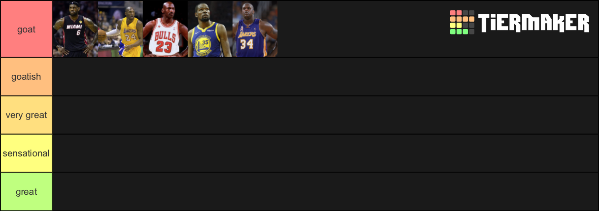 All Time NBA Players Tier List (Community Rankings) - TierMaker