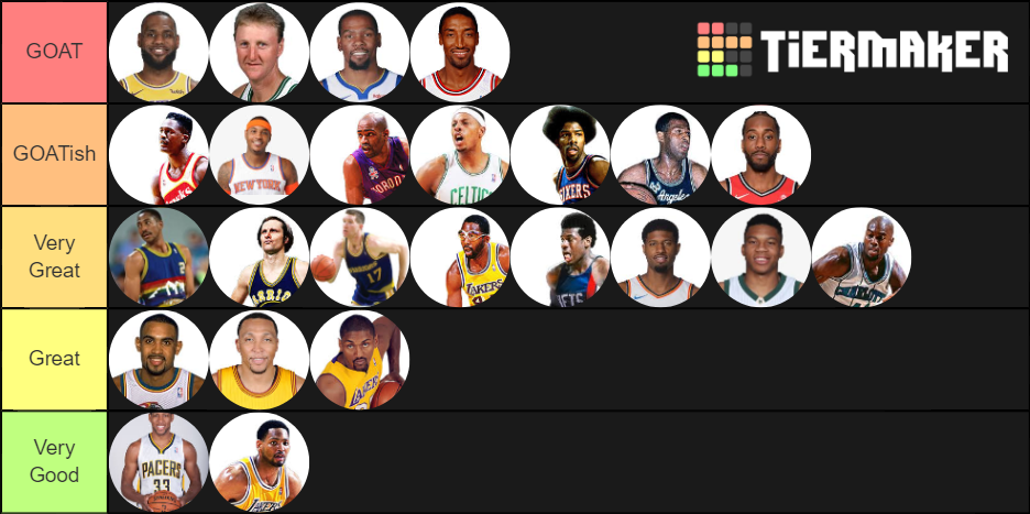 All Time NBA Small Forwards Tier List (Community Rankings) - TierMaker