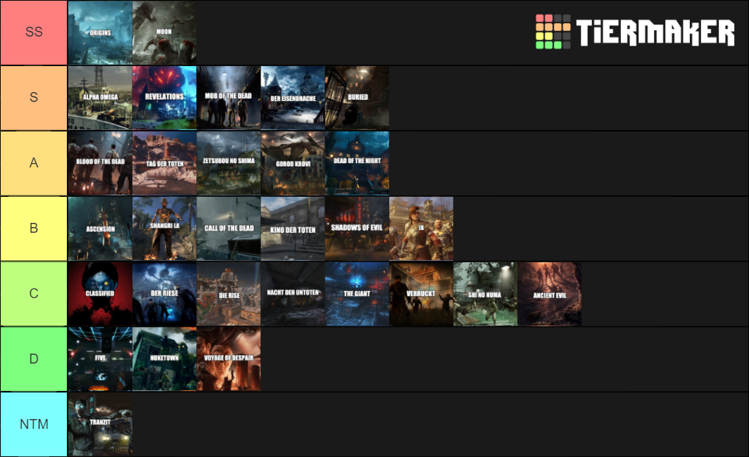 All Treyarch Zombies Maps ranked Tier List (Community Rankings) - TierMaker