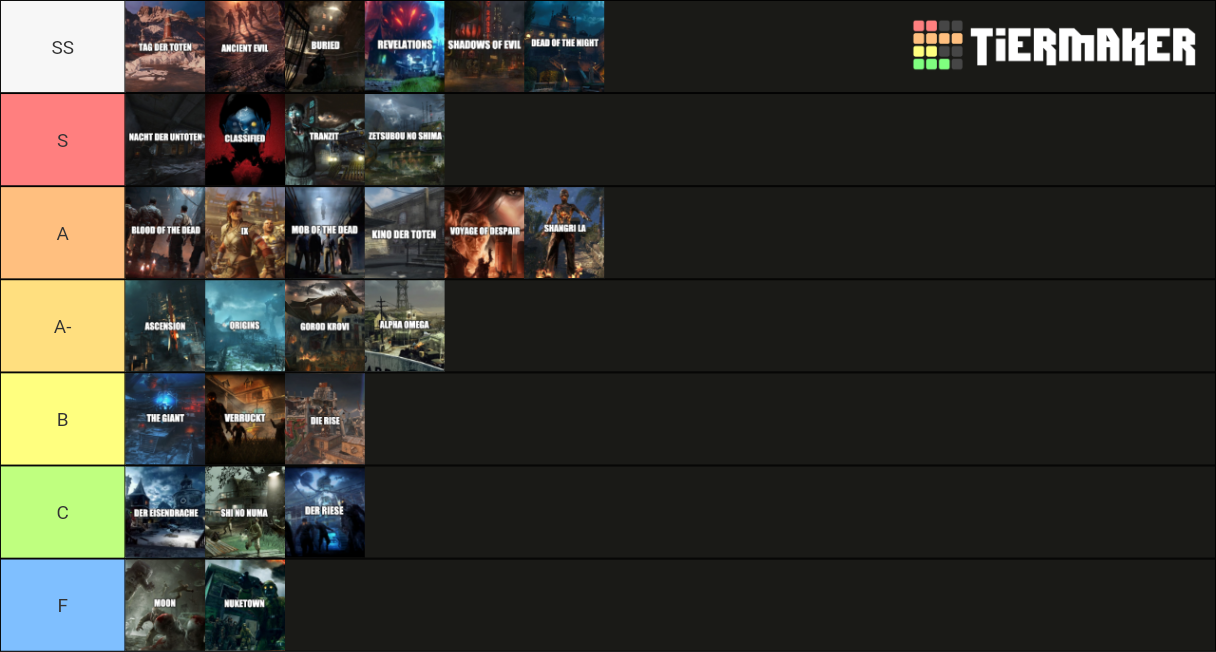 All Treyarch Zombies Maps ranked Tier List (Community Rankings) - TierMaker