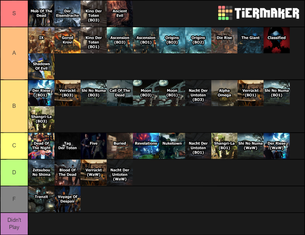 All Treyarch Zombies Maps Tier List (Community Rankings) - TierMaker