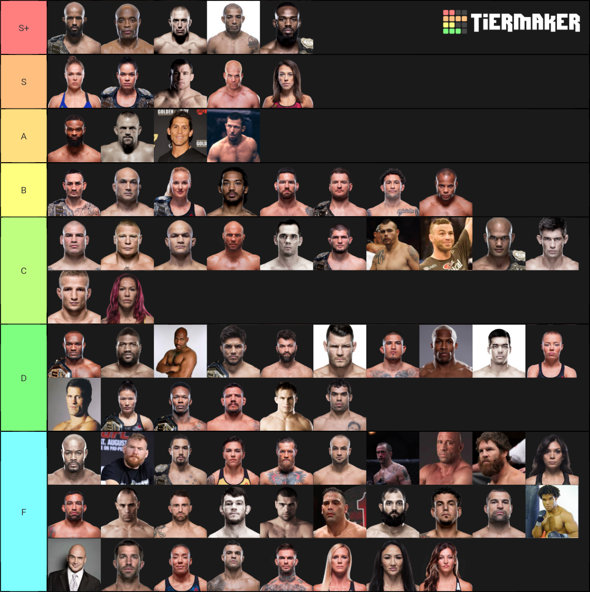 All UFC Champions Tier List (Community Rankings) - TierMaker
